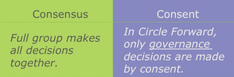 Consent vs. Consensus – What’s the Difference? | Circle Forward